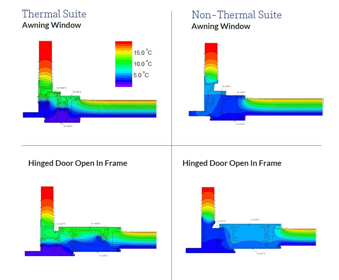 Thermally insulated windows